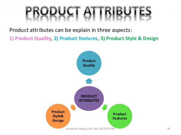 Product Attributes Require Thorough Management Catsy