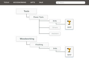 Organize Products Like a Pro - 101 Guide to Product Categorization