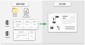 Product Categorization: A Guide to Organizing Your Products