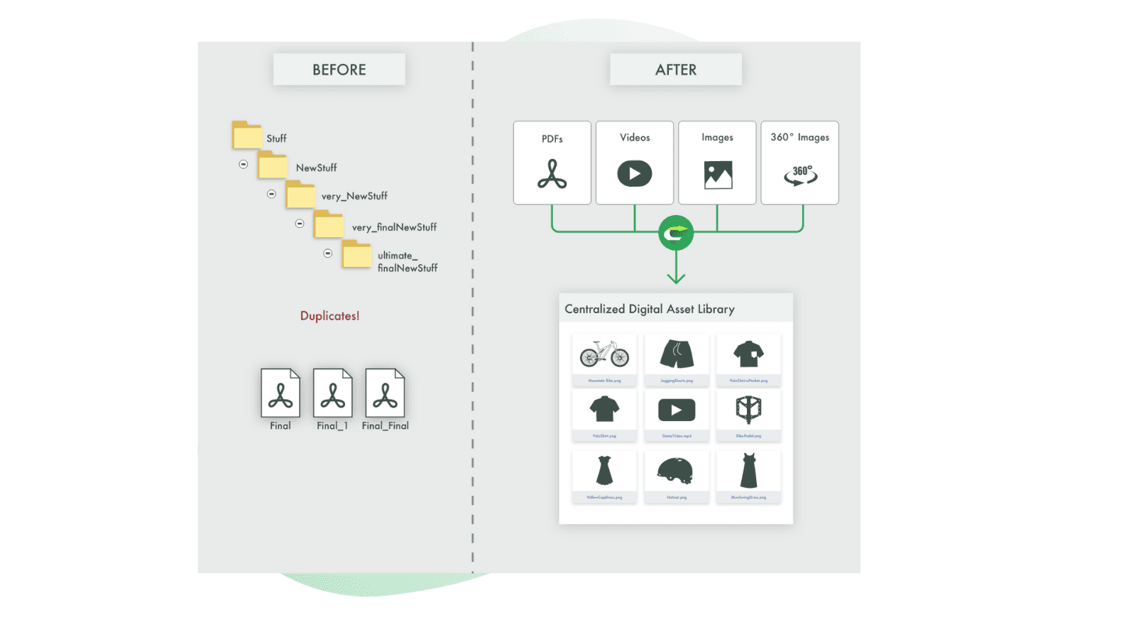Why is Digital Asset Management (DAM) important? Part 2