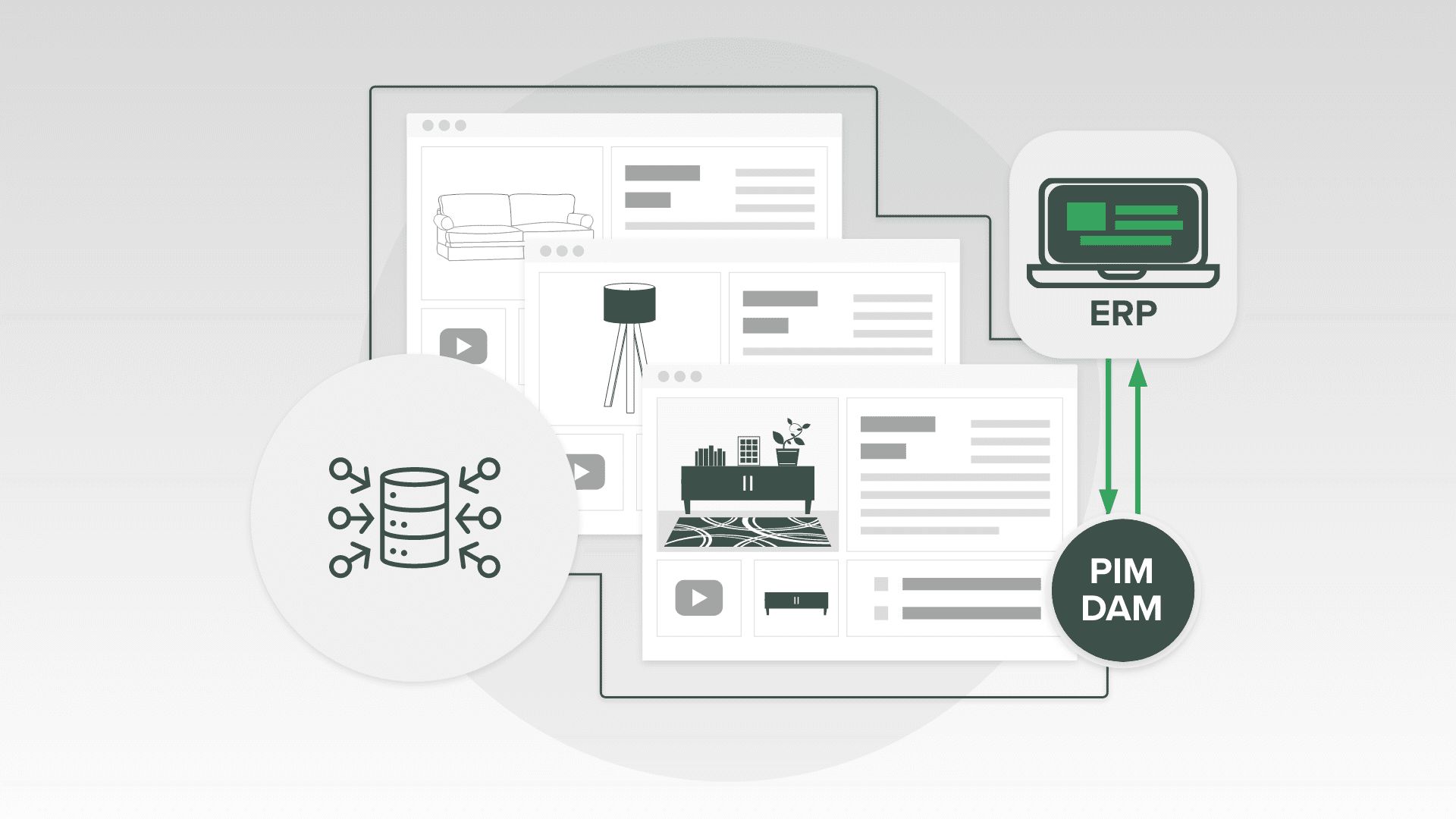 How ERP, PIM and DAM Work Together to Form a Single Source of Truth