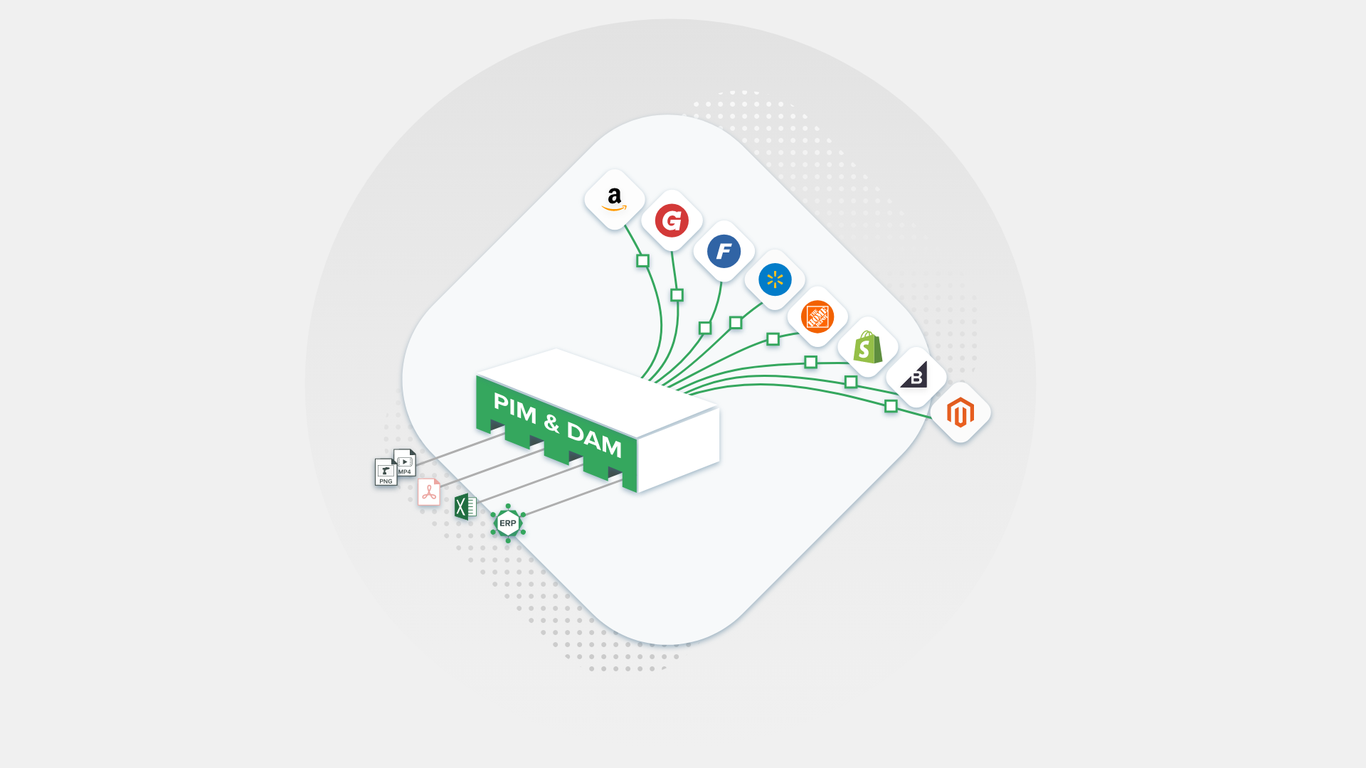 What is a PIM Channel? - Product Information Management