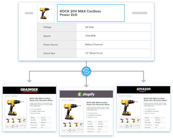 What are SKUs? Stock Keeping Unit SKU Management with PIM
