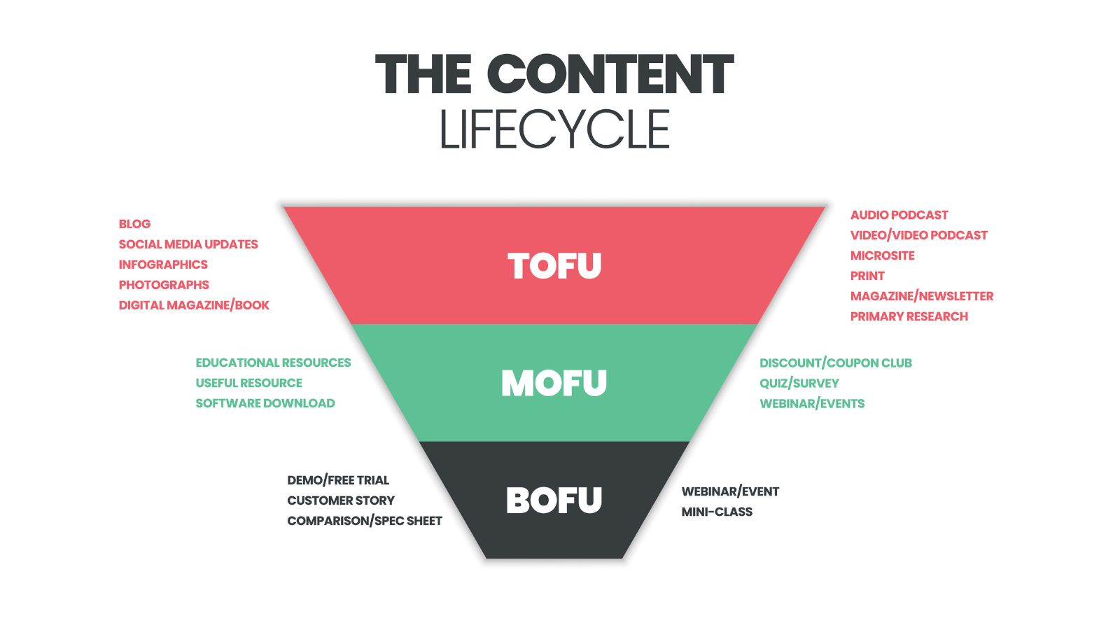 #1 Guide for Marketers to Build a Content Strategy Focusing on Buyers