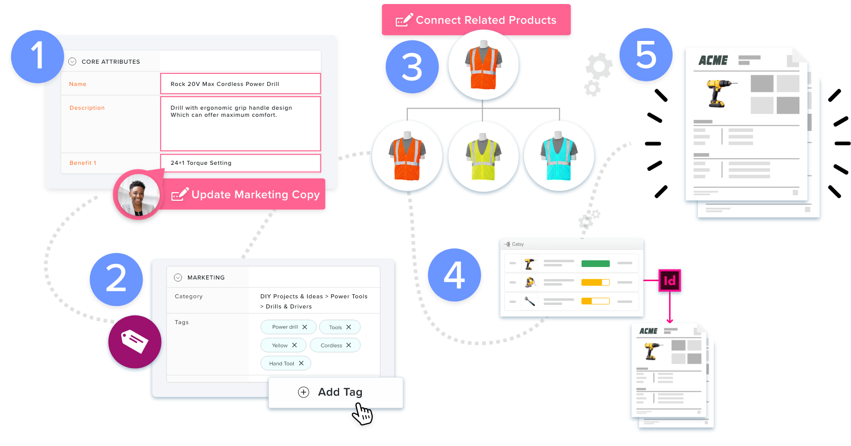 How to Create Update & Maintain Automatic Product Catalogs