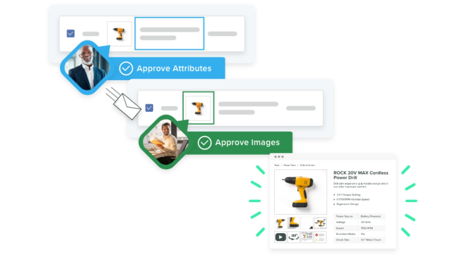 Workflow Software for DAM: How it Works and Why You Need It – Catsy DAM ...