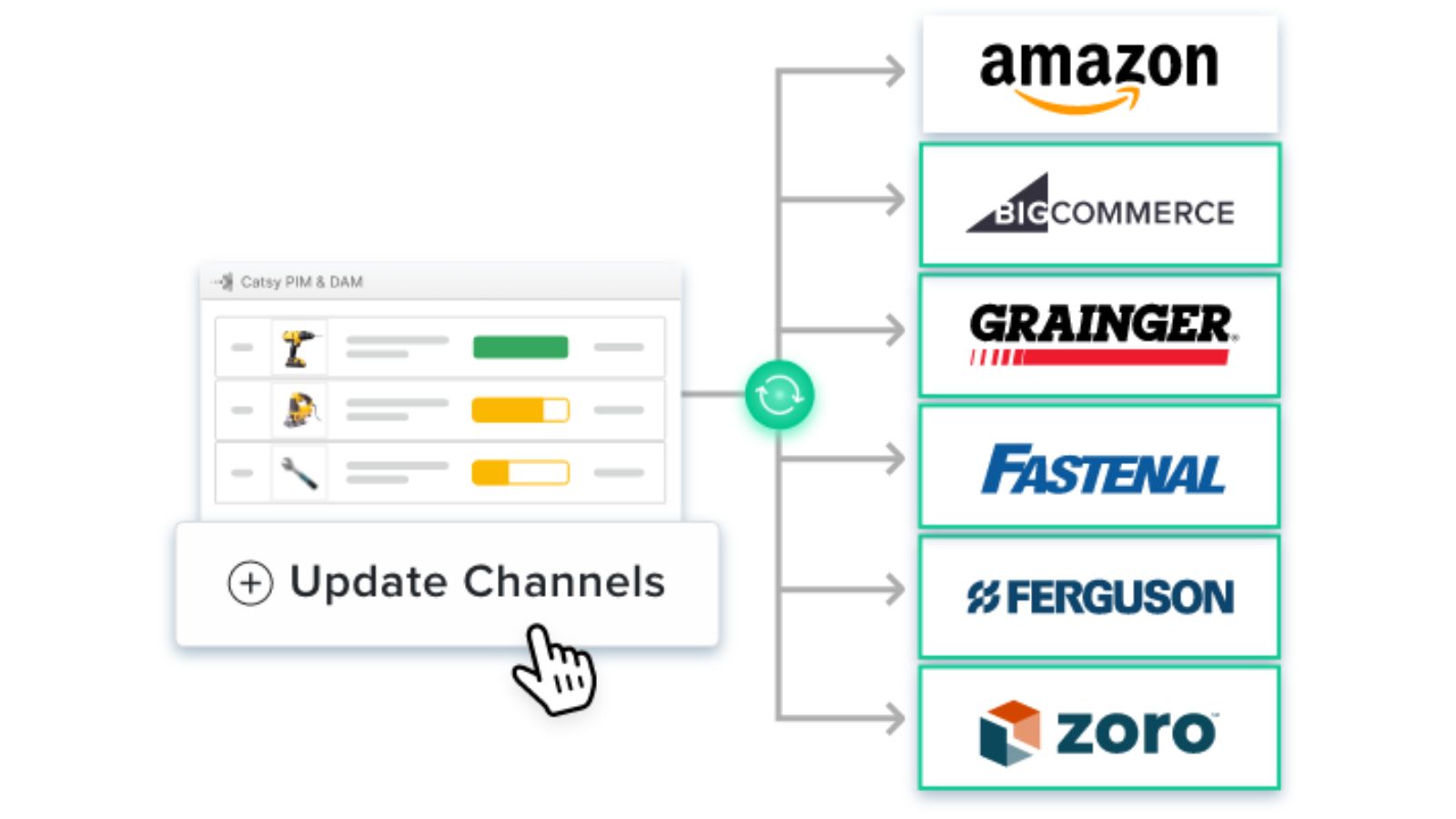 Digital Asset Management Workflow Software: The Ultimate Guide