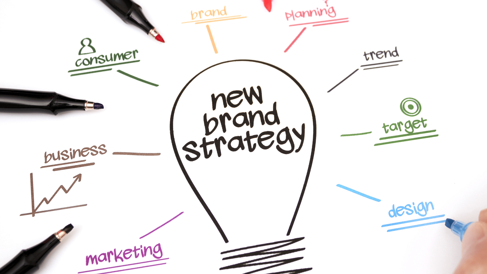 Top 10 Key Steps to Optimize Your Digital Brand Experience - Catsy