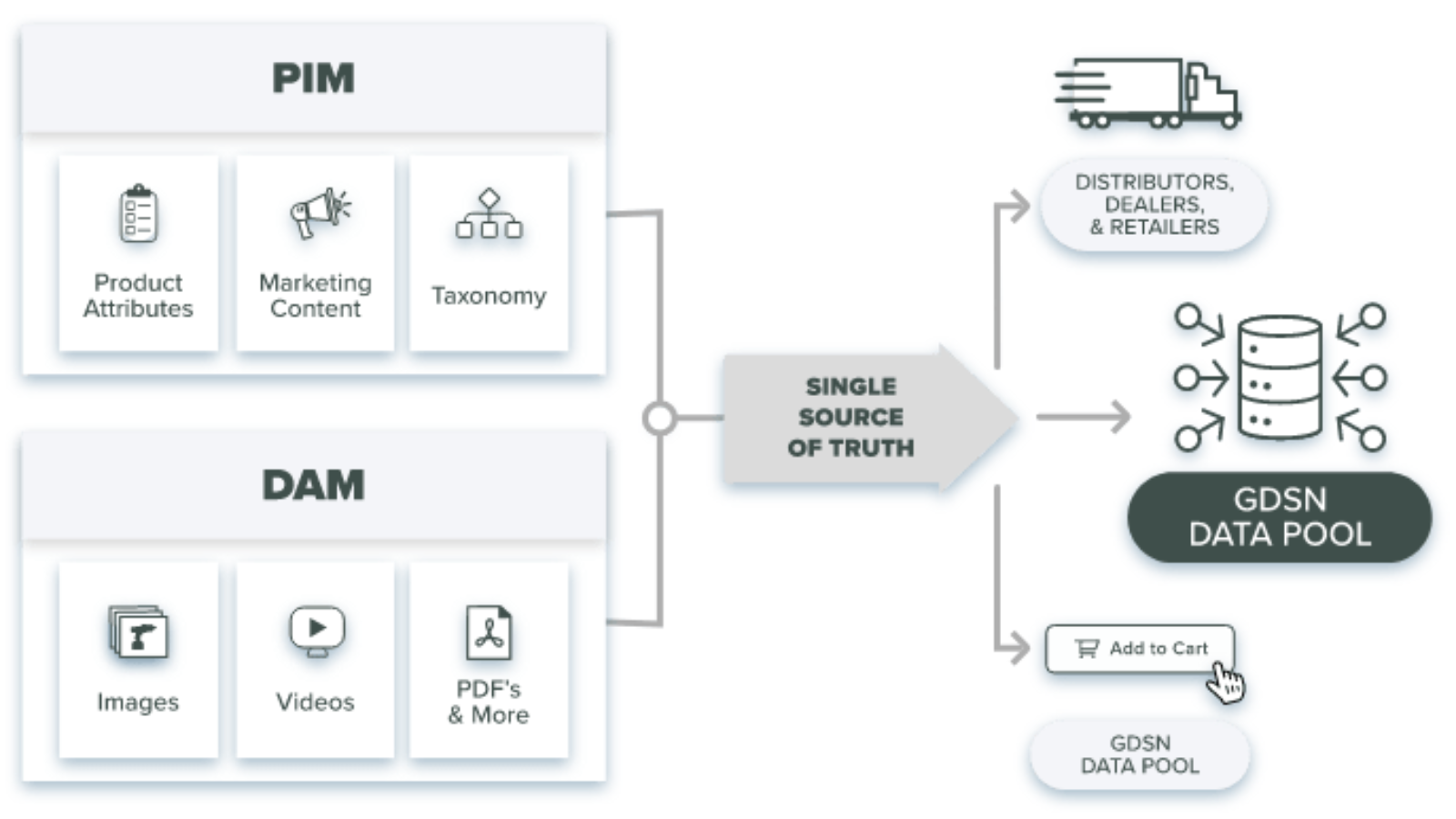 Why DAM Software is the Best Image Organizer Software for eCommerce ...