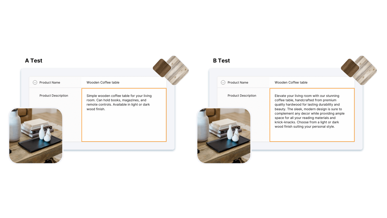 5 Proven Ways to Optimize Product Descriptions for eCommerce Channels