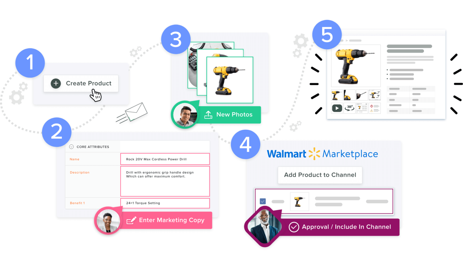 10 Best Strategies for Effective Digital Asset Management | Catsy