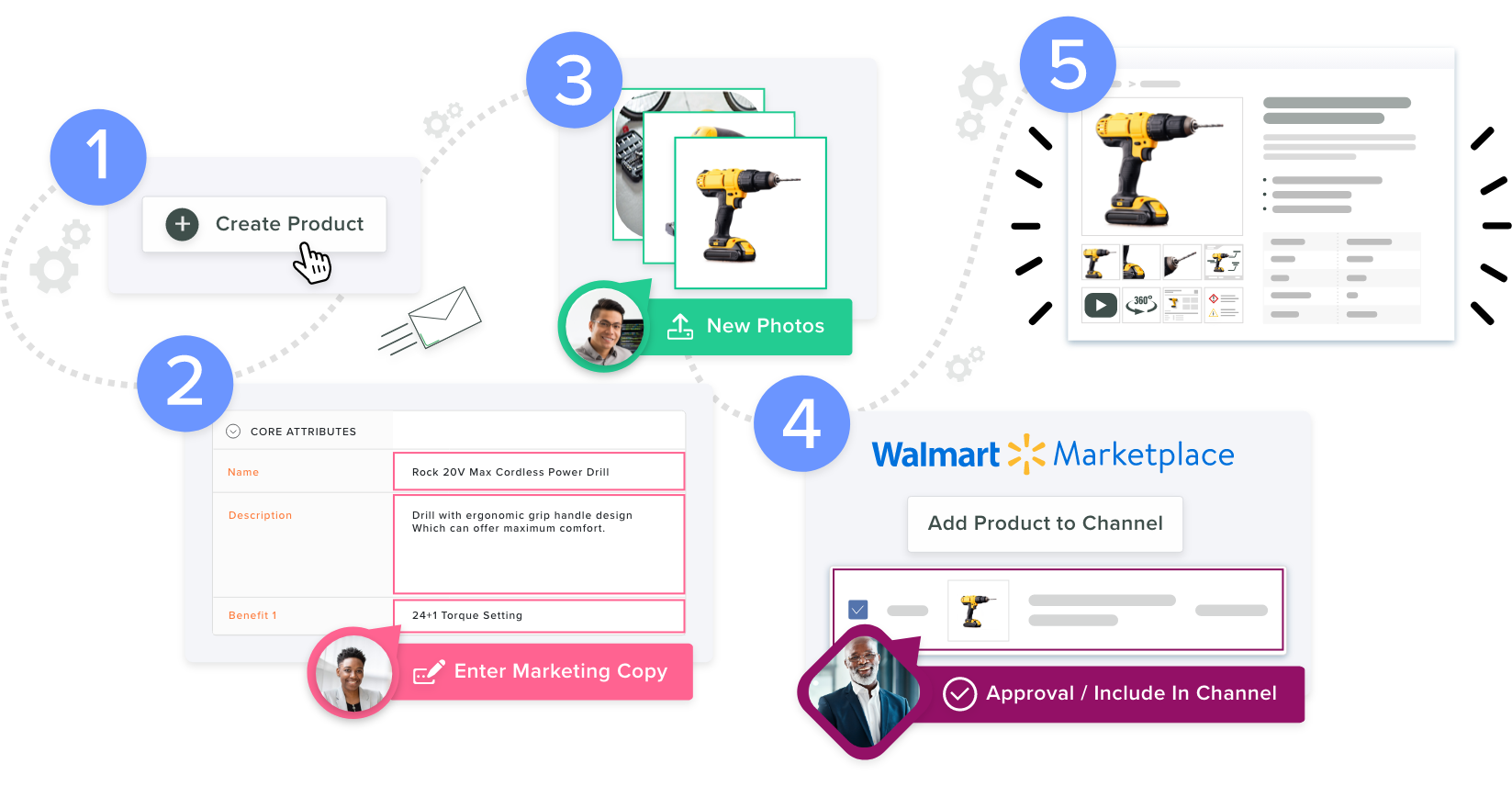 DAM and PIM for Small Businesses is a Competitive Edge
