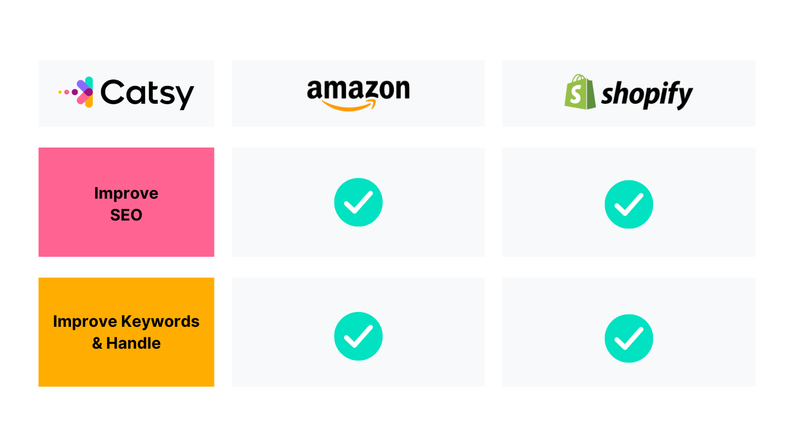 6 Strategies for Easy Shopify Amazon Integration in 2024 - Catsy