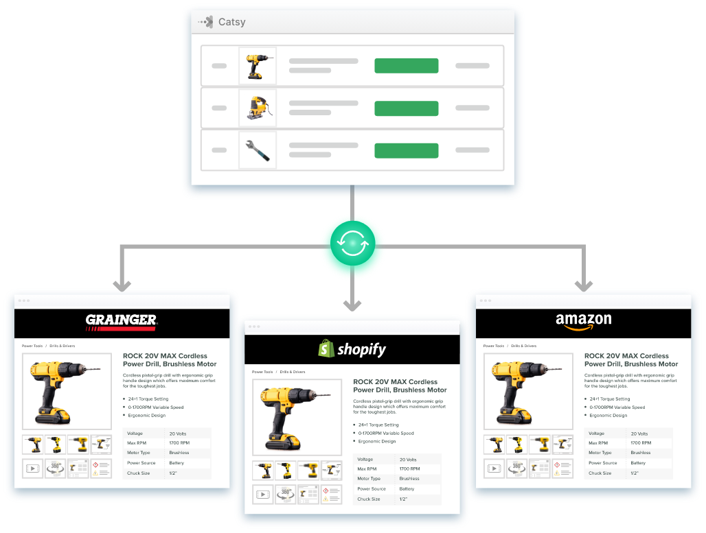 SaaS or Open Source? Analyzing SaaS PIM Software System Types: Catsy