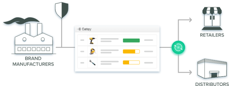 Industrial Marketing Challenges (& Actionable Solutions)