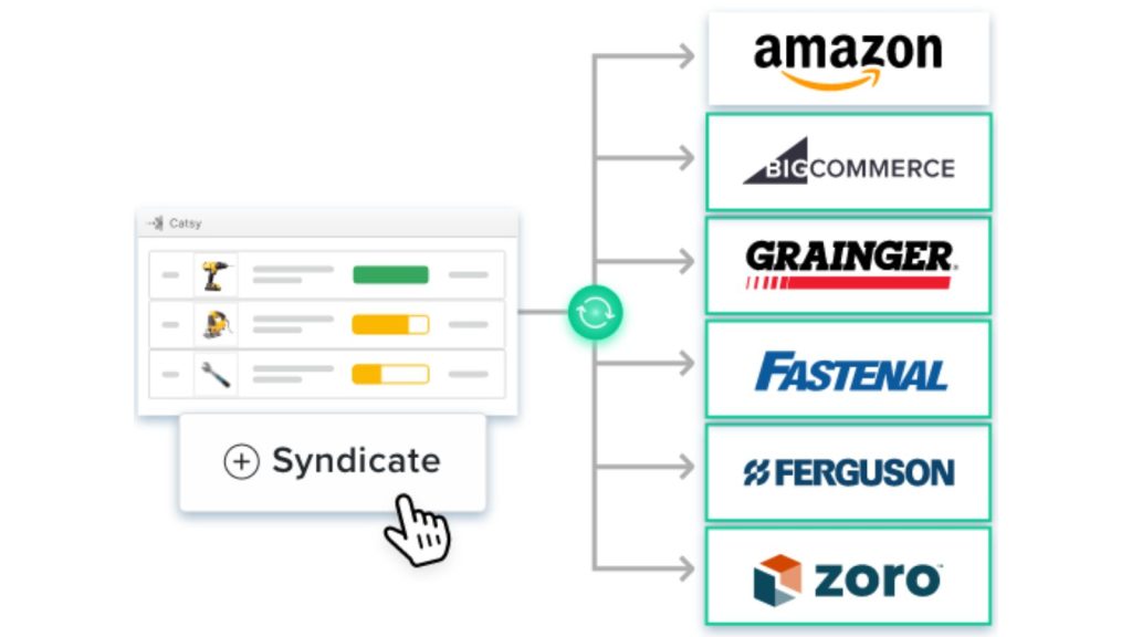 Tips to Choose & Optimize Channels for Industrial Product Marketing