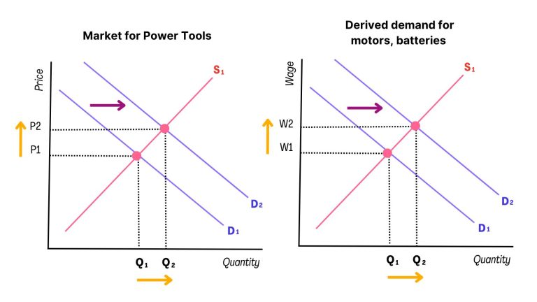 Industrial Marketing Explained: Your Complete Guide - Catsy