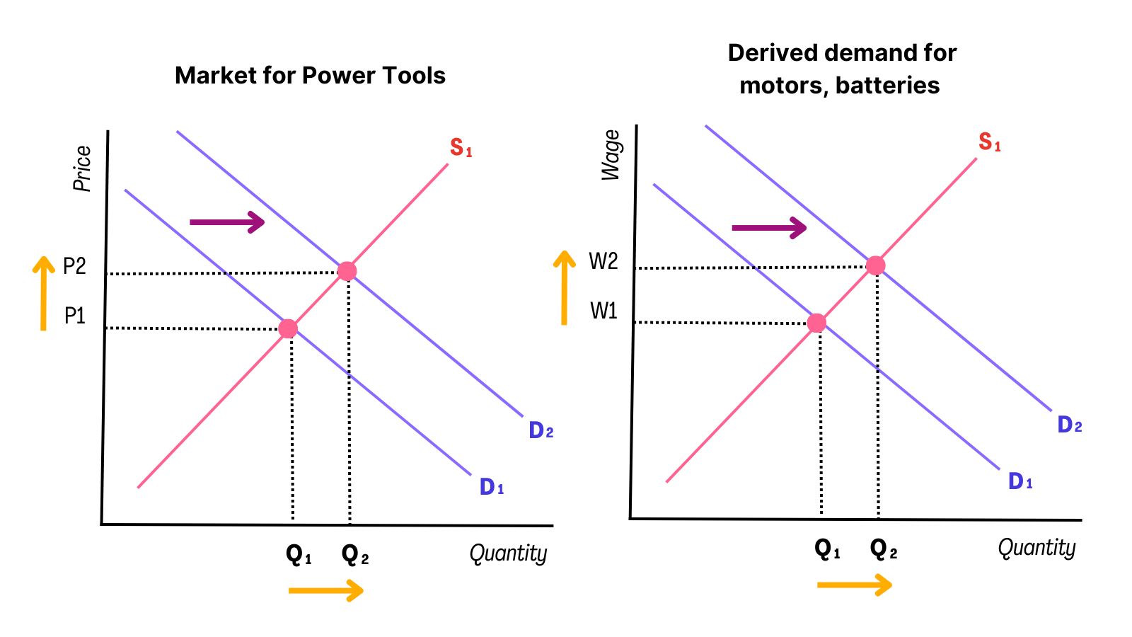Industrial Marketing Explained: Your Complete Guide - Catsy