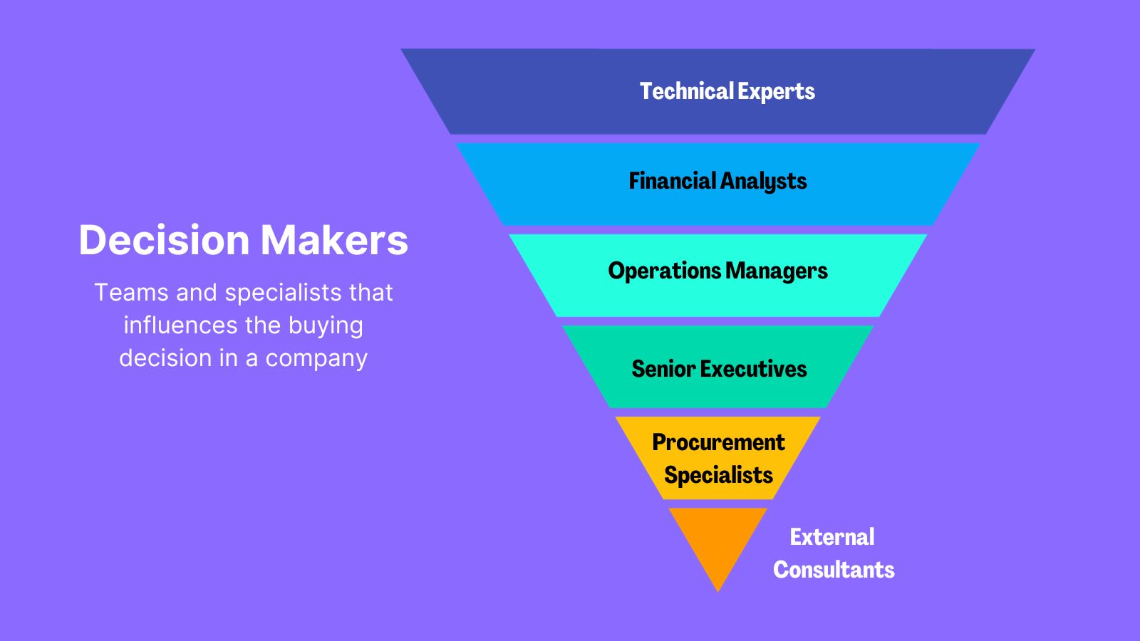 Industrial Marketing Explained: Your Complete Guide - Catsy