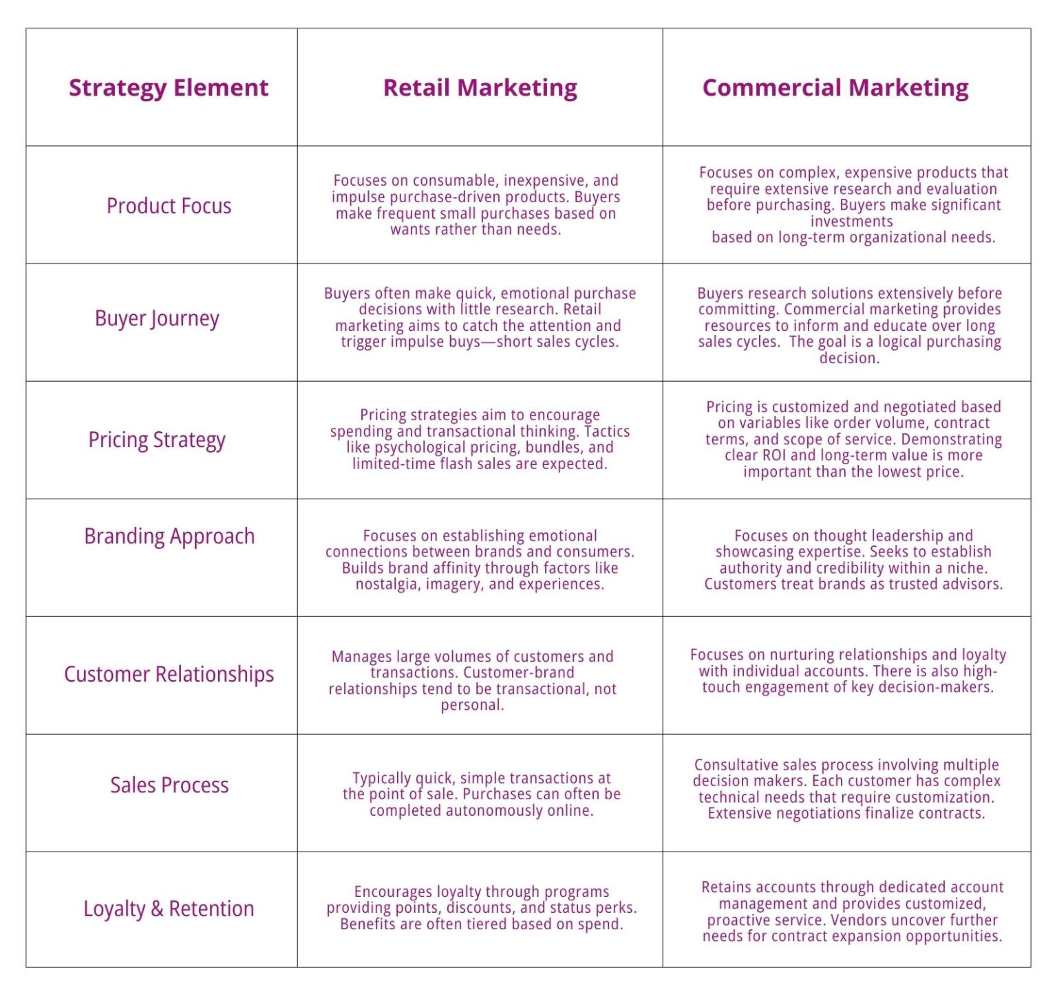 Shopping Carts and Supply Contracts: What Retail and Commercial ...