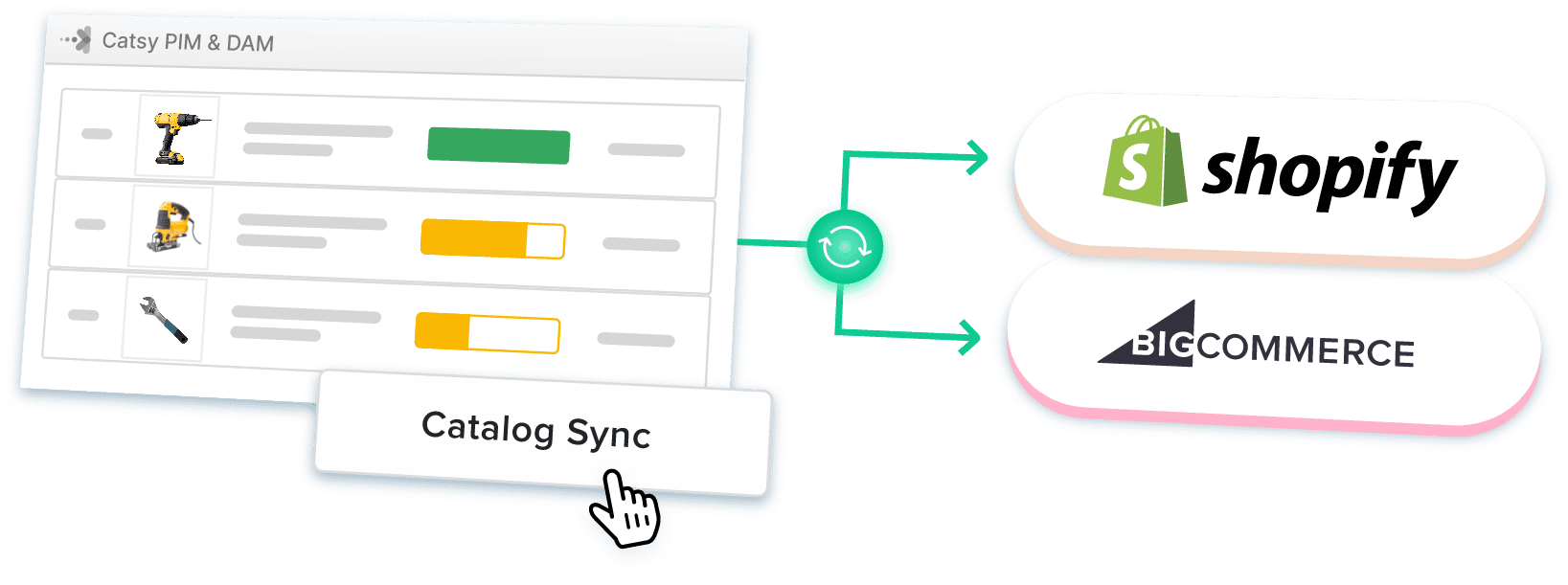 Channel Distribution Strategies: A Guide to Reaching More Customers
