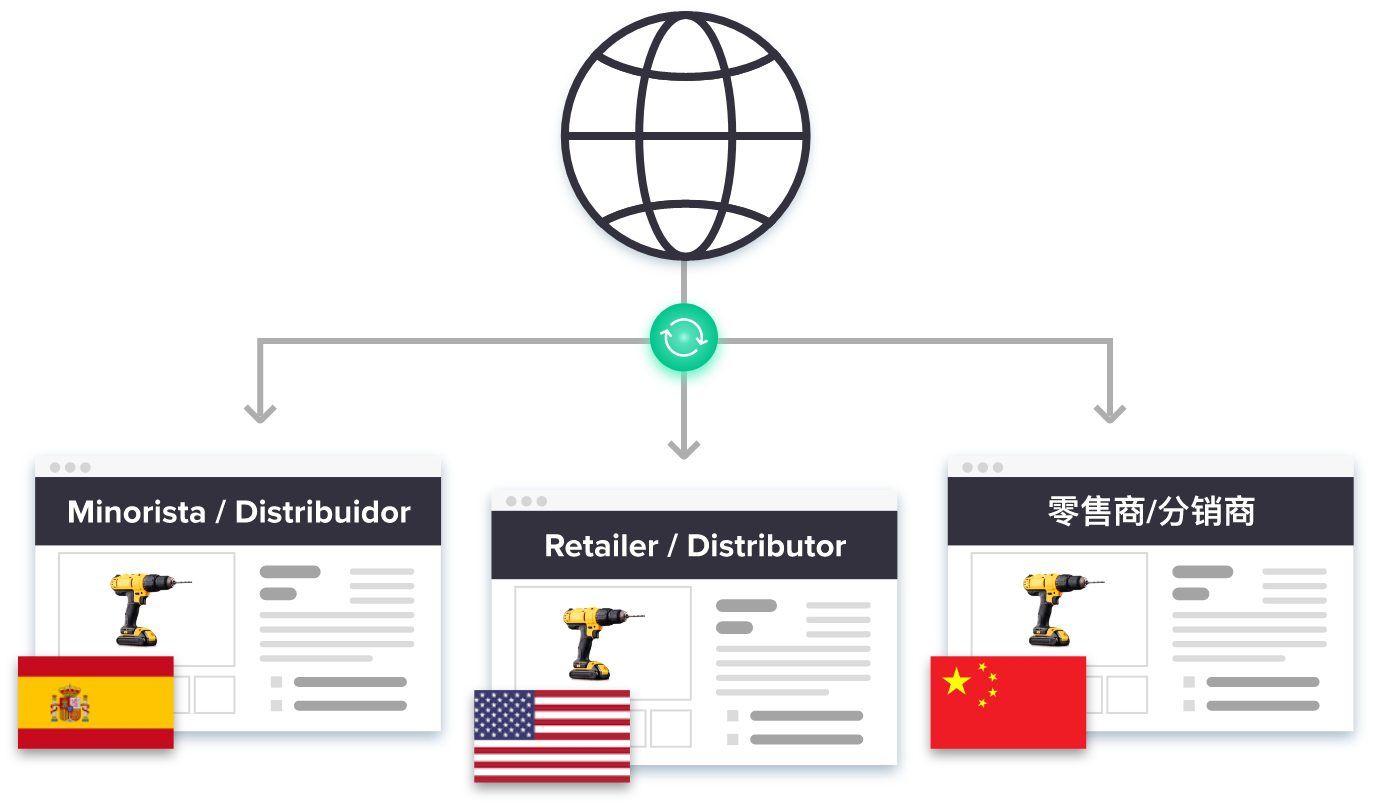 Localization Strategies for Global SEO Success in Manufacturing