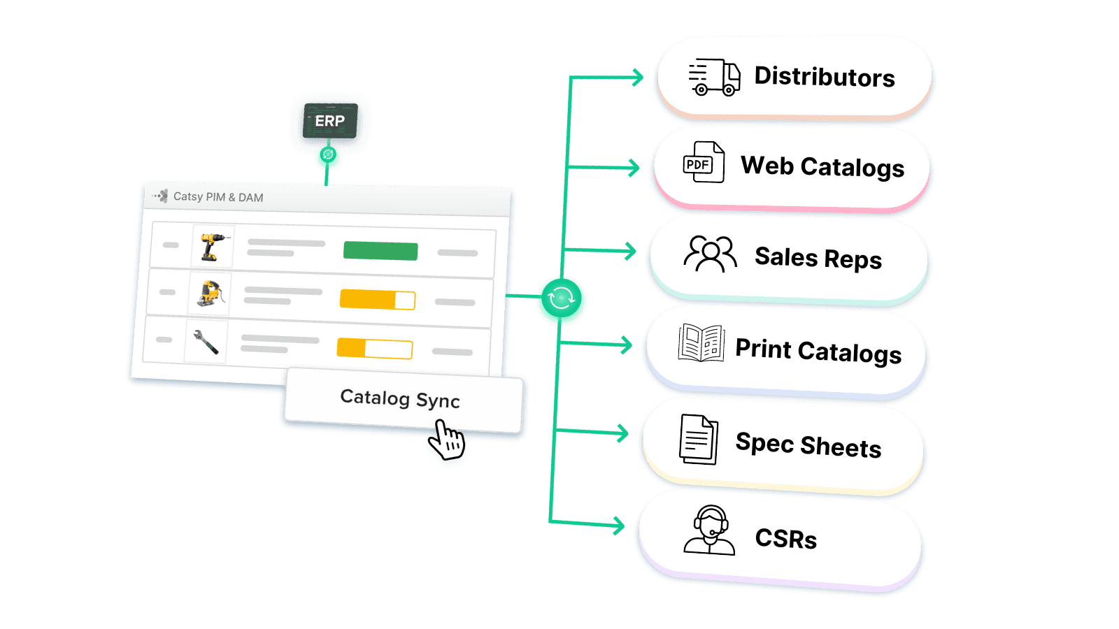 Guide to PIM for Manufacturers: Streamlining Data and Boosting Success ...
