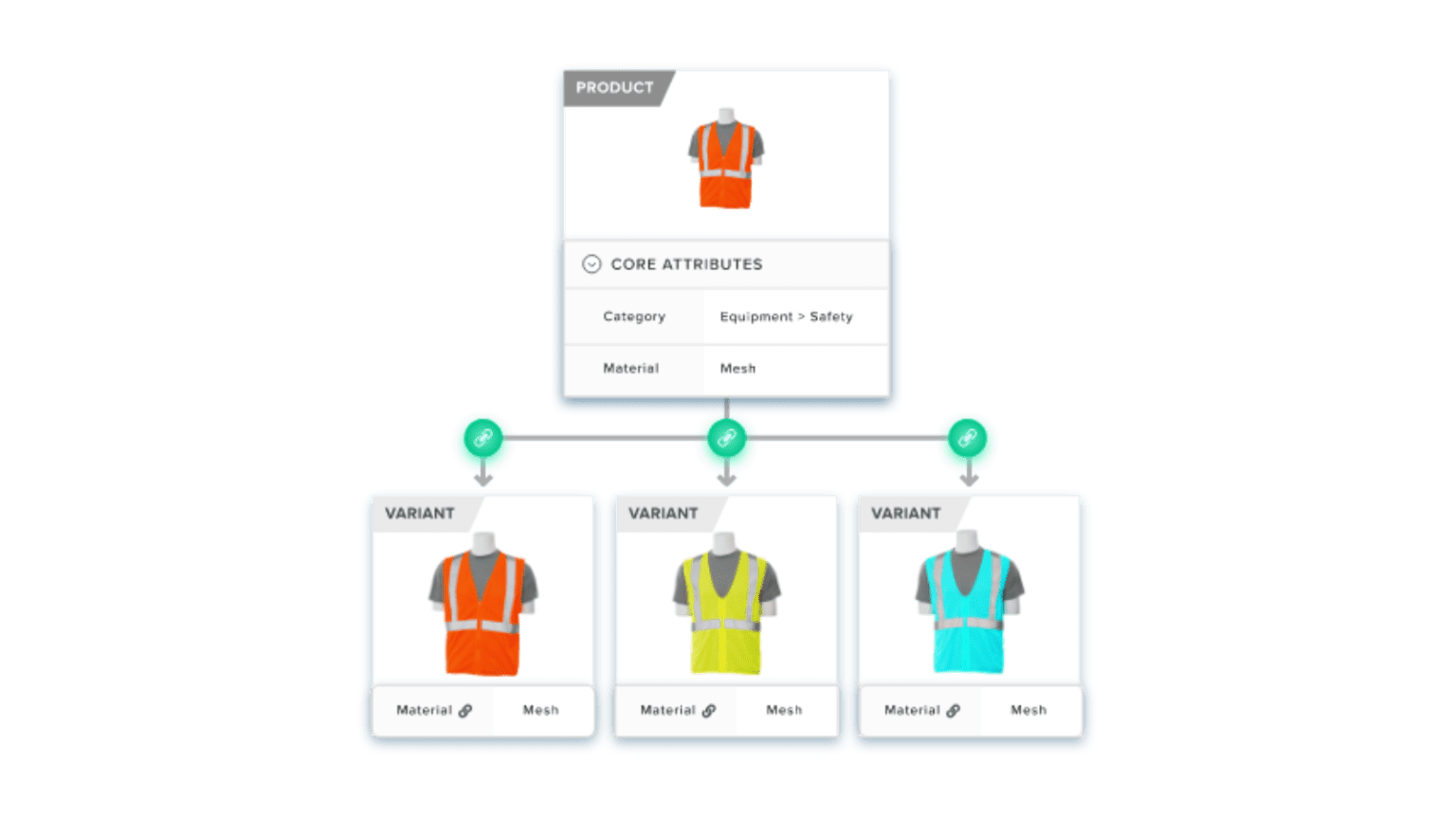 Shopify Product Variants: Manage Complex Configurations