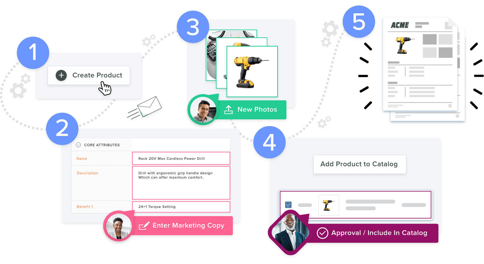 Product Catalog Management for Industrial Brands