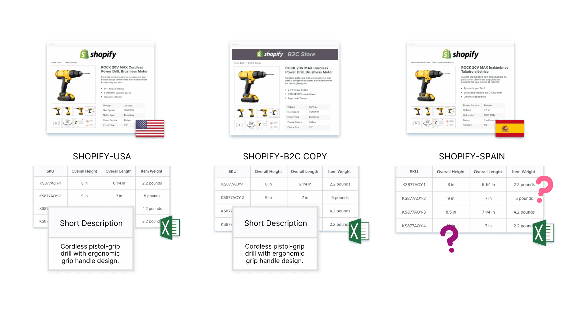 Shopify Store Tips: Overcoming Inconsistent Product Information