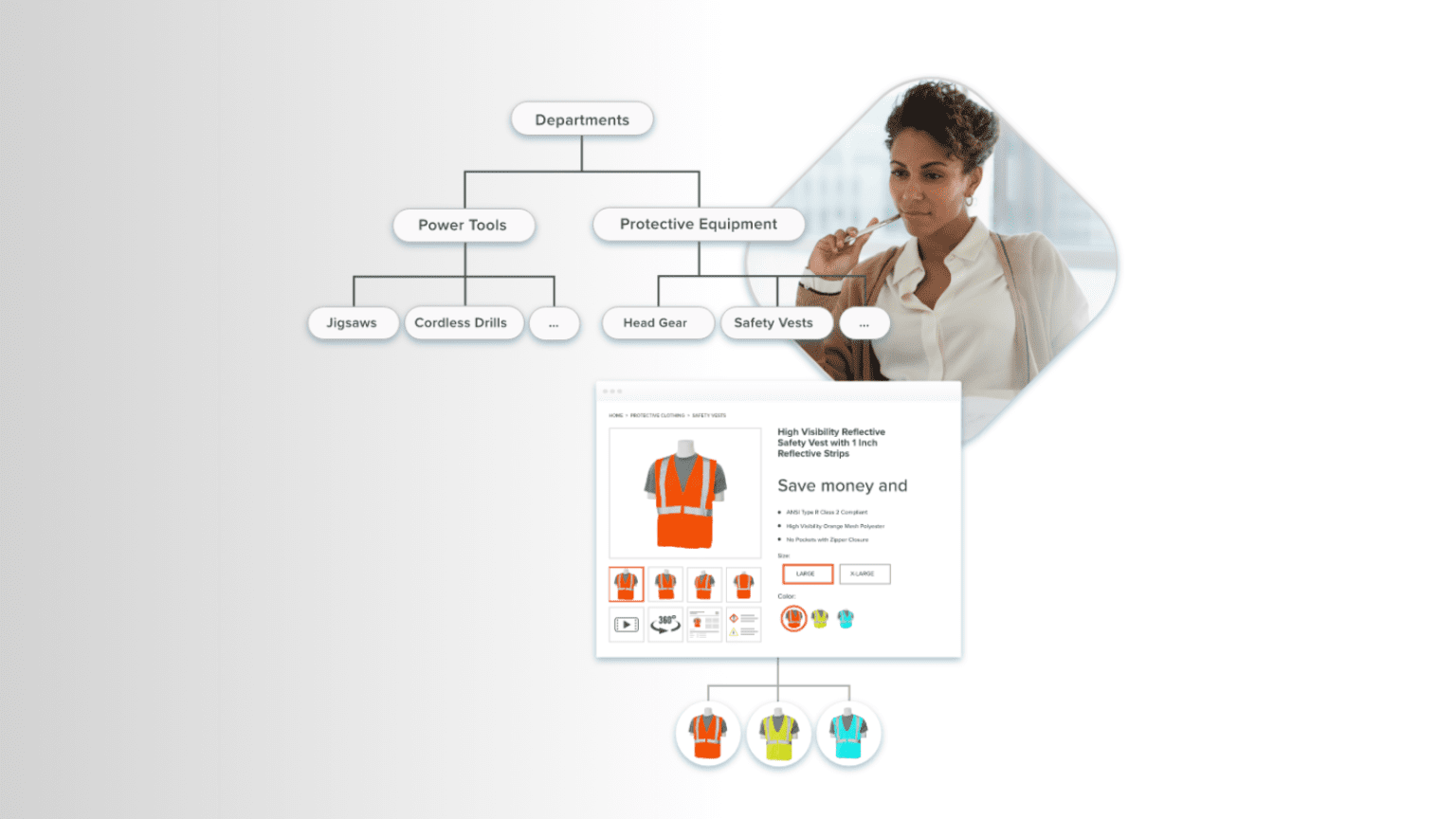 Shopify Product Variants: Manage Complex Configurations