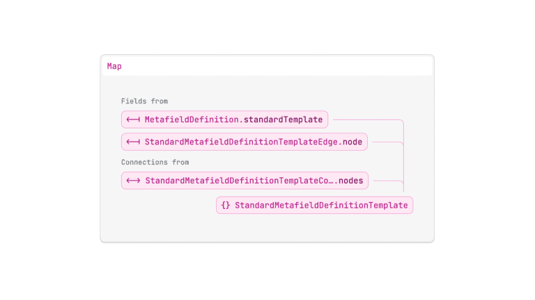 How to Use Metafields in Shopify: The Ultimate Guide